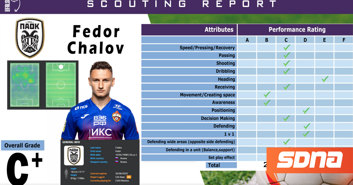 ΠΑΟΚ analysis: Ο Τσάλοβ εκτοξεύει το επιθετικό transition του Λουτσέσκου | SDNA